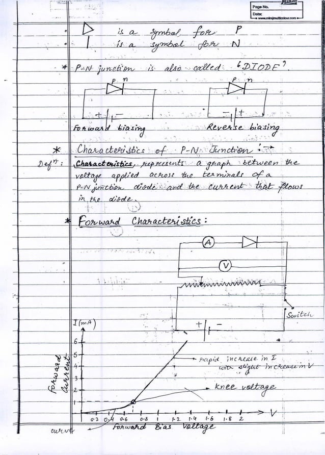 IIT JEE PHYSICS CLASS NOTES UPLOADED BY Er. AMBARISH SRIVASTAVA (AIR ...