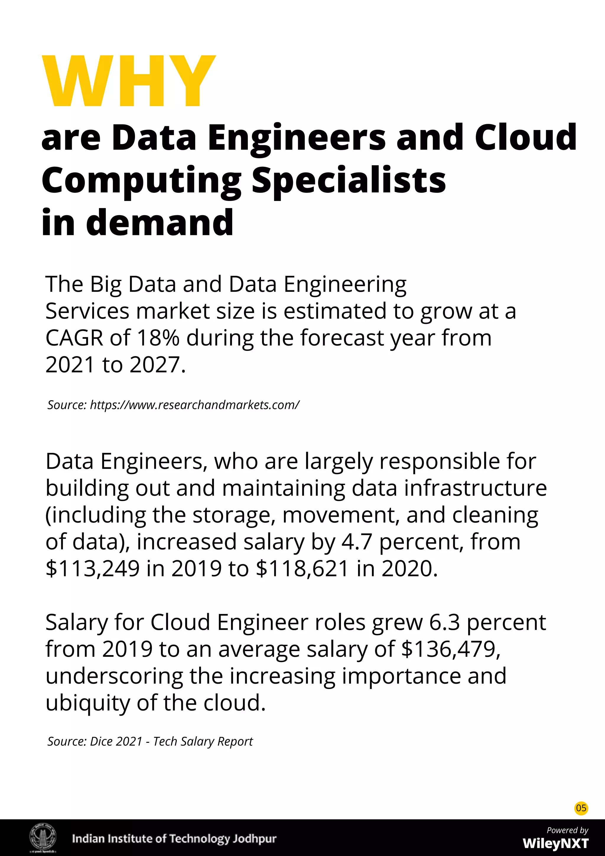 IIT Jodhpur Postgraduate Diploma in Data Engineering & Cloud Computing.pdf