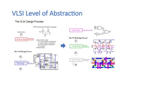IITKanchi on vlsi introduction in subsystems | PPT