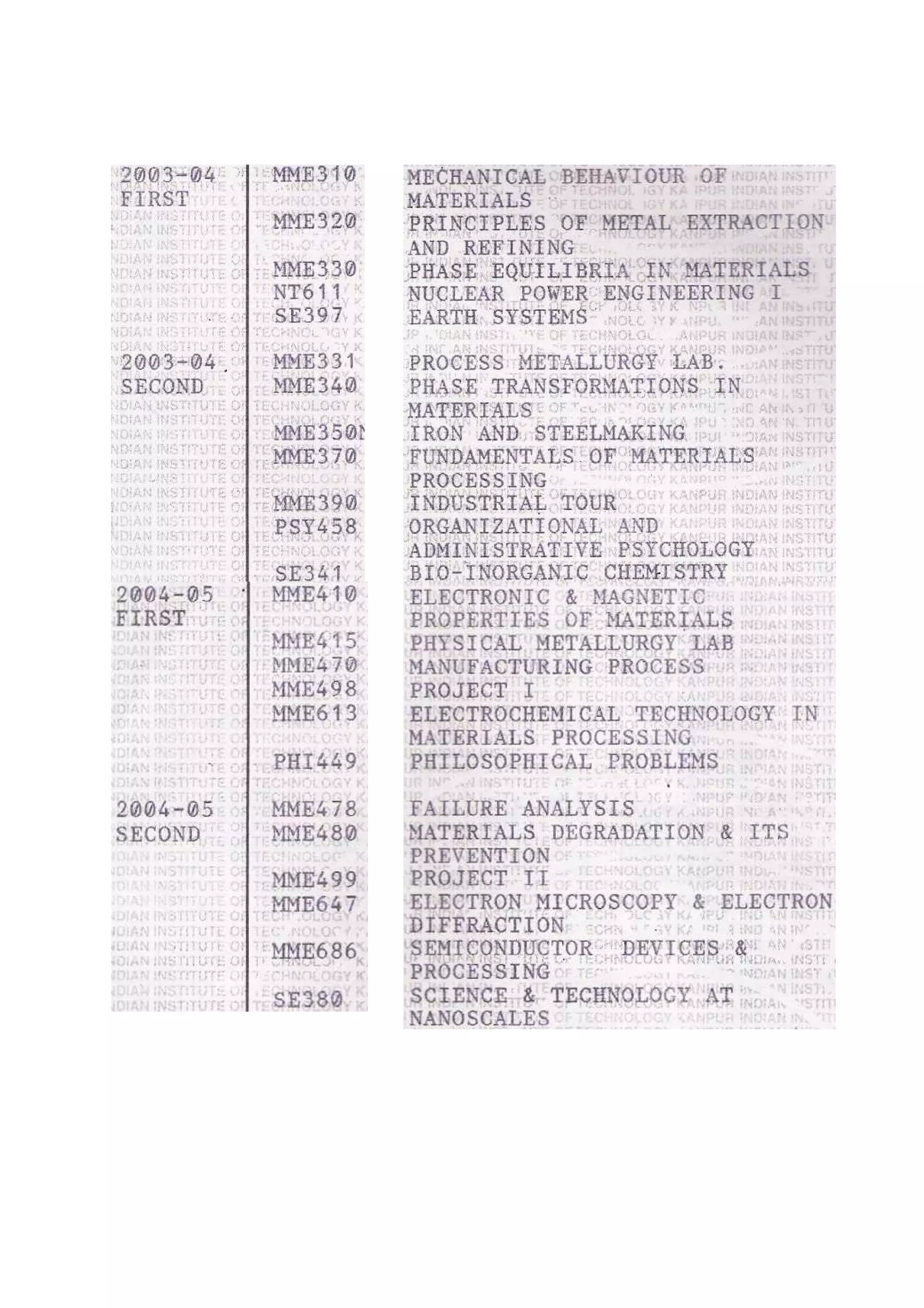 Courses attended during Engineering Study | PDF