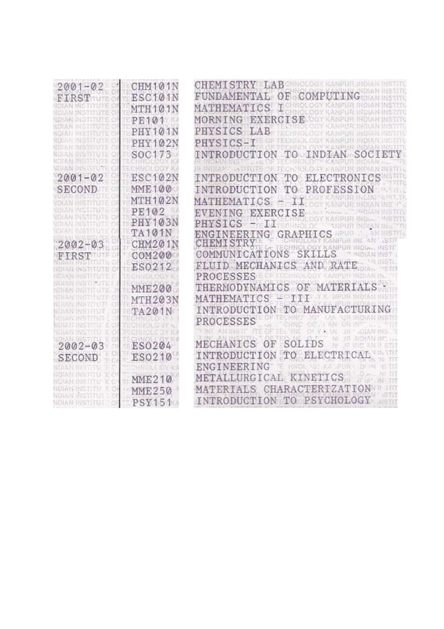 Courses attended during Engineering Study | PDF