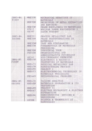 Courses attended during Engineering Study | PDF