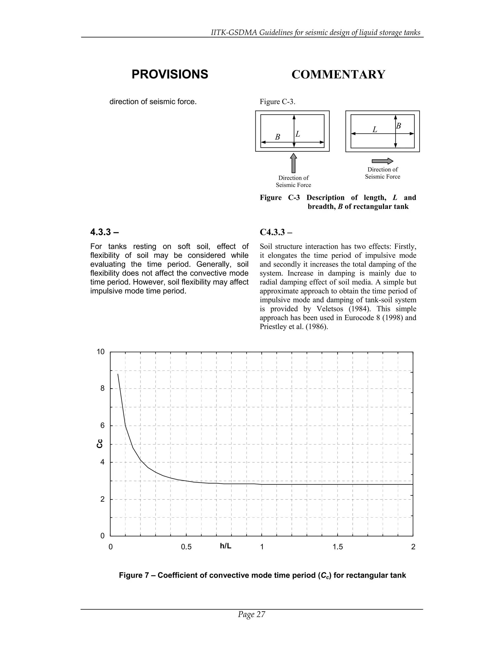 IITK_GSDMA_GUIDELINES_for_SEISMIC_DESIGN.pdf
