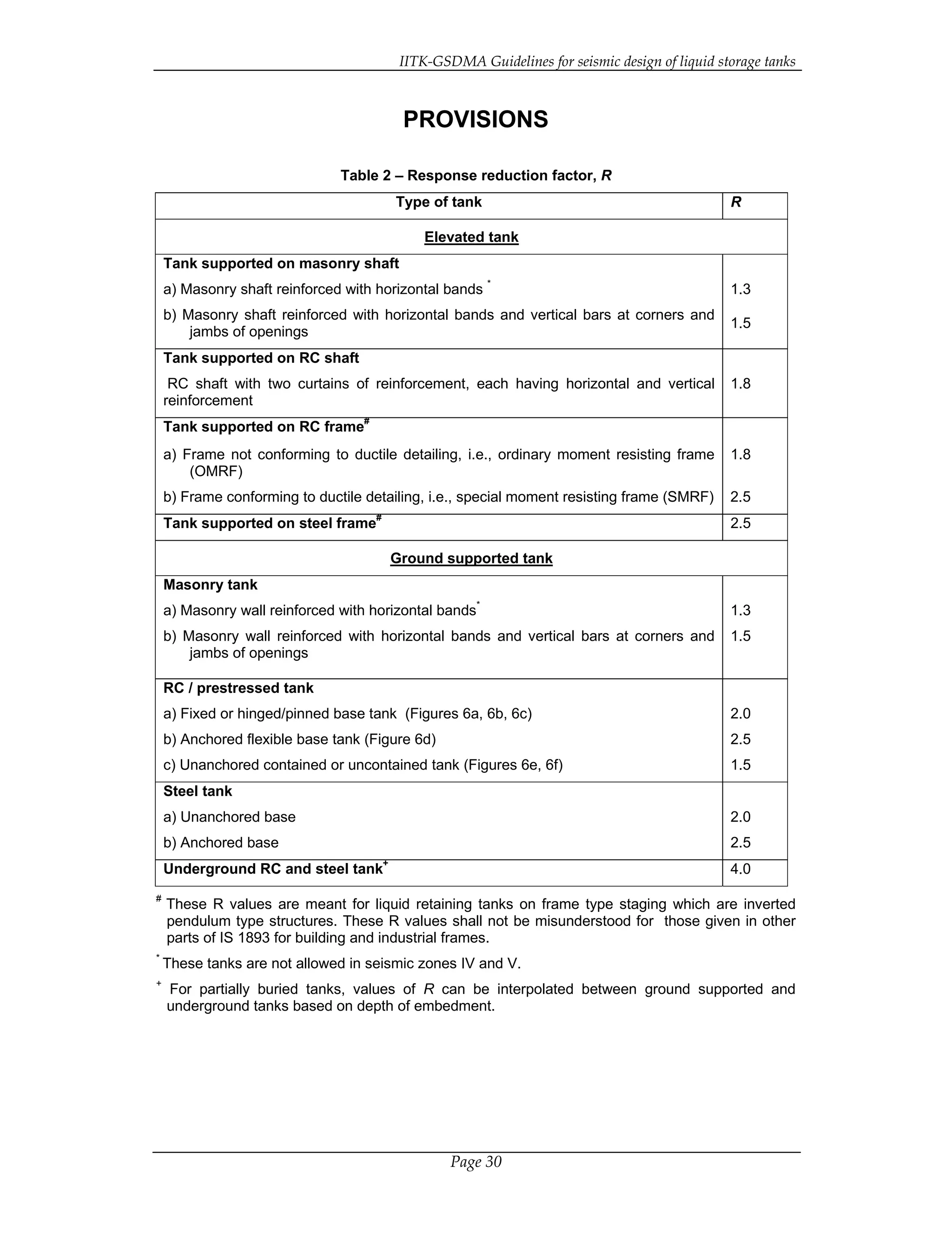 IITK_GSDMA_GUIDELINES_for_SEISMIC_DESIGN.pdf