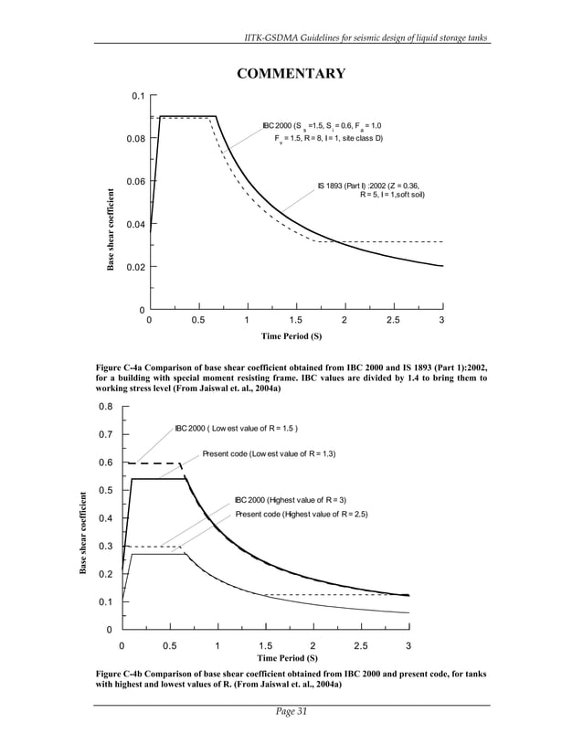 IITK_GSDMA_GUIDELINES_for_SEISMIC_DESIGN.pdf | Civil Engineering ...