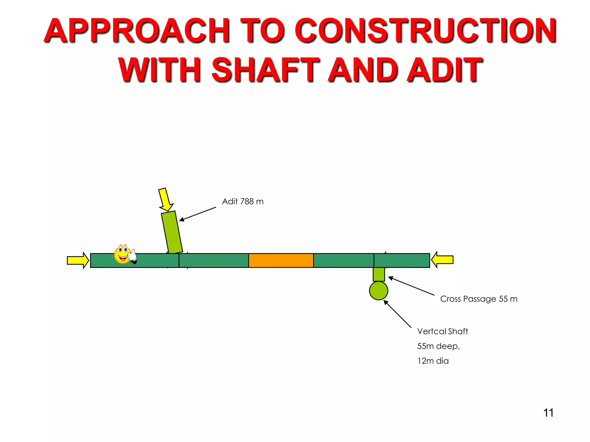 Tunnel T80 across Pir Panjal Mountain Range: The Longest Transportation ...