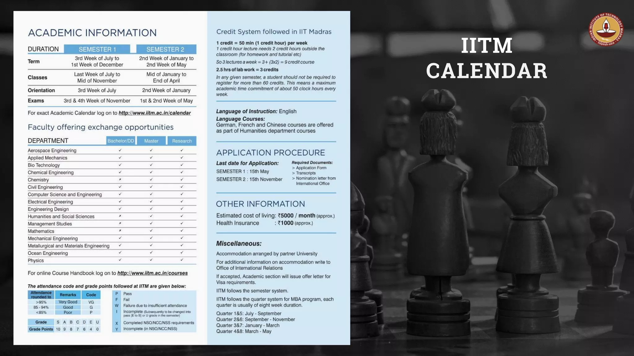 IITM-PRESENTATION.pdf | Postgraduate Education | College Education
