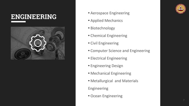 IITM-PRESENTATION.pdf | Postgraduate Education | College Education
