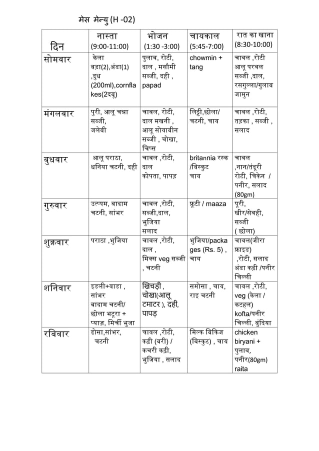 iit mess new mess menu 22 Aug.pdf