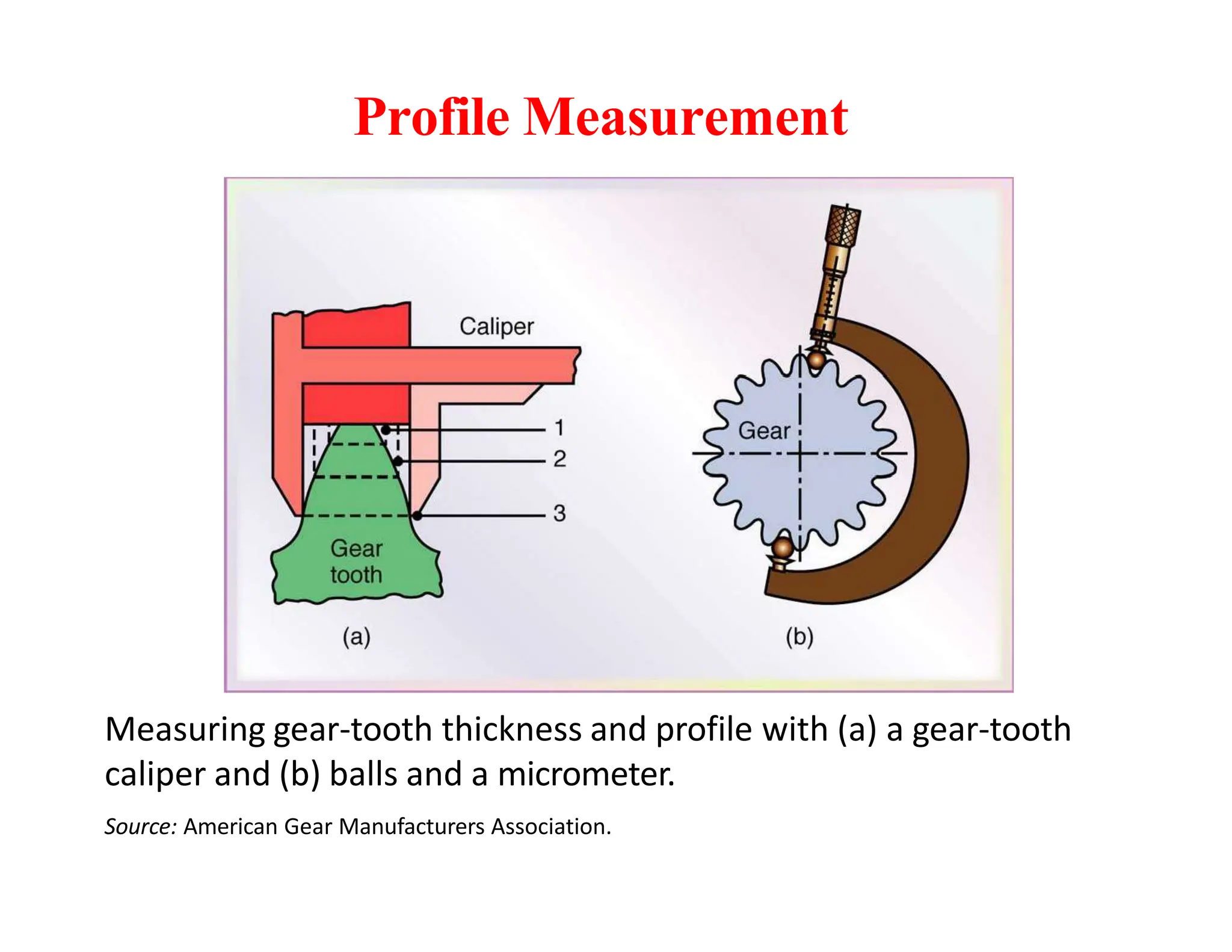 IIT Metrology advance metrology ppt for mechanical | PPTX