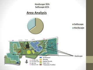 IIT, New Delhi Landscape Architecture | PPTX