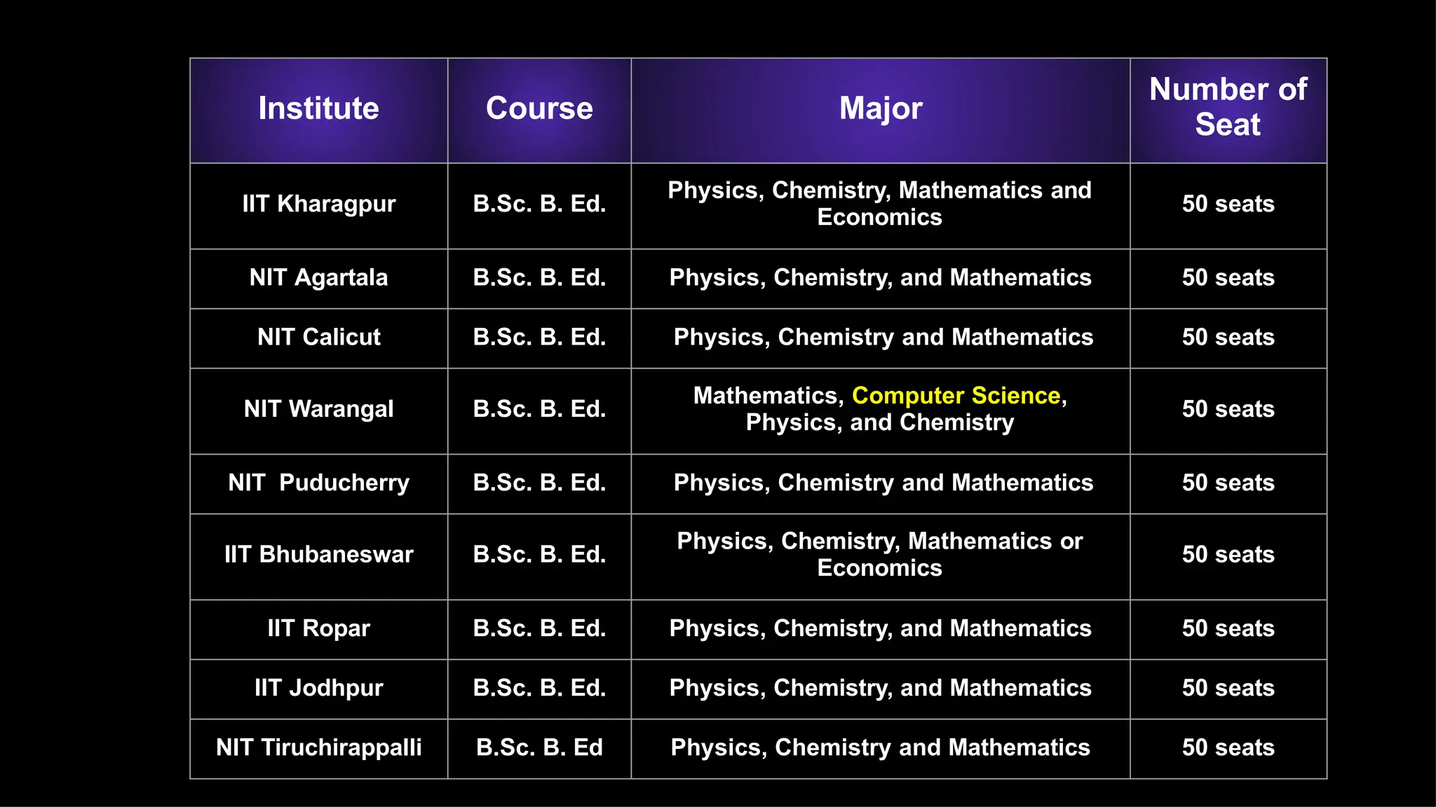 IIT NIT Without JEE.pptx