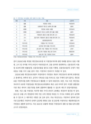 안전한 활용을 위한 개인정보 비식별화 동향-IITP-2052-2022-6.pdf