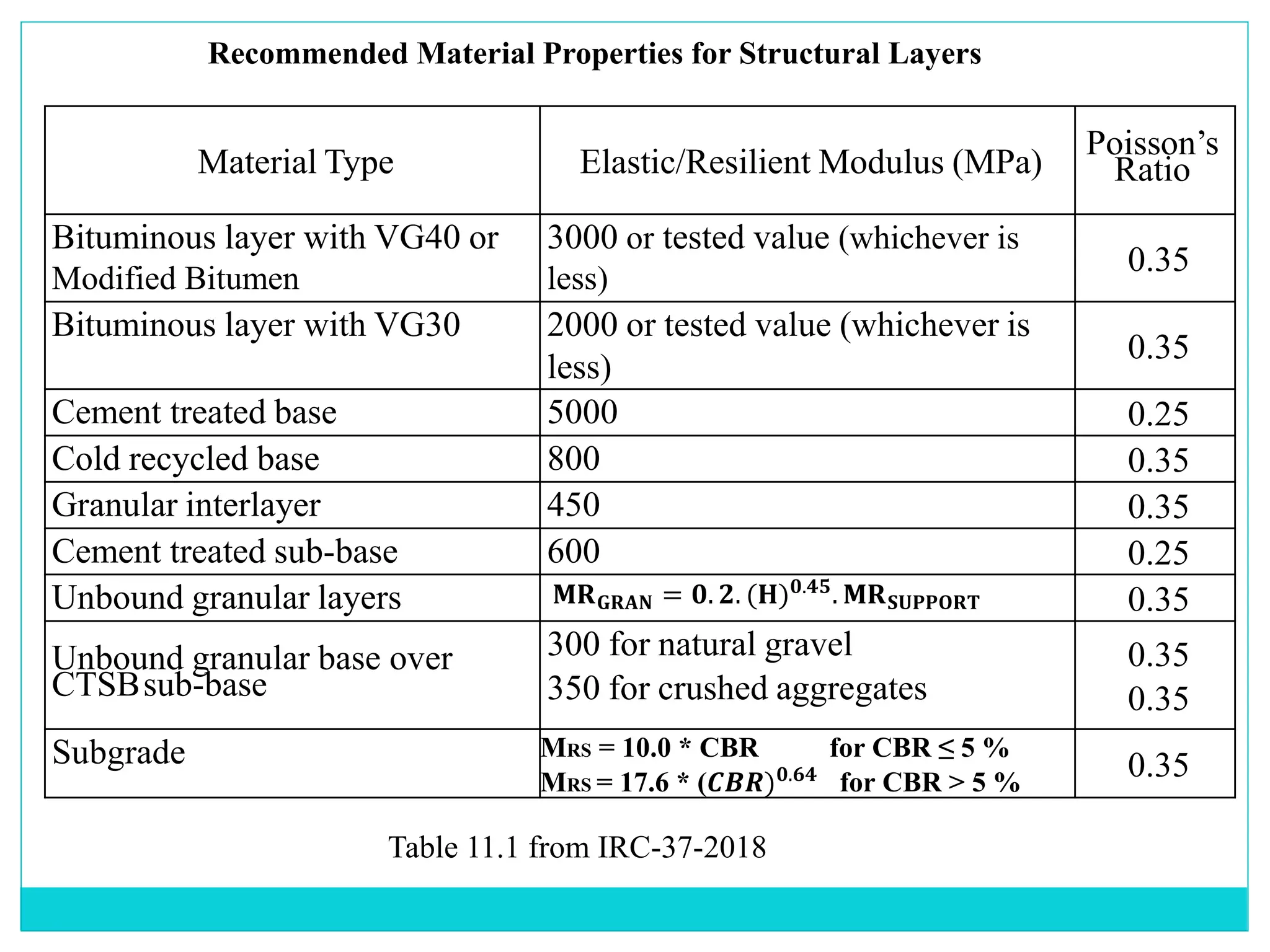 Analysis of Flexible Pavement Using IIT PAVE software | PPTX