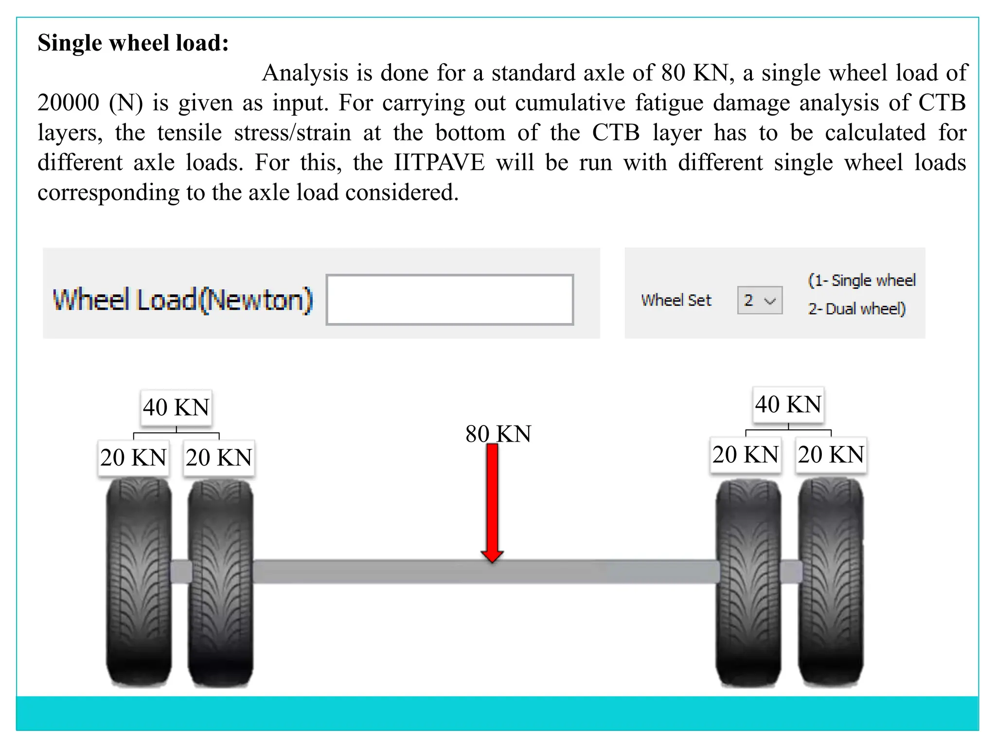 Analysis of Flexible Pavement Using IIT PAVE software | PPTX