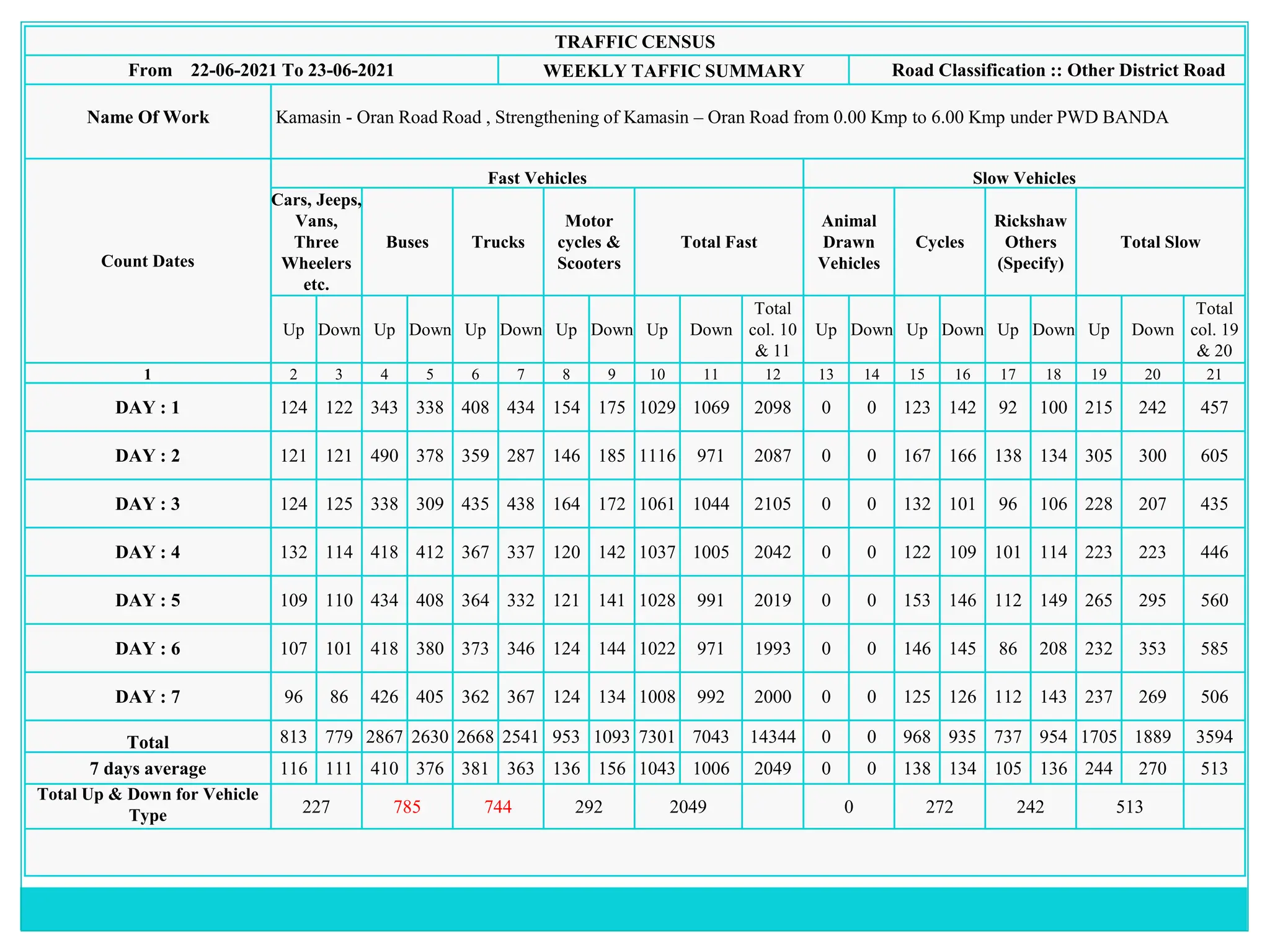 Analysis of Flexible Pavement Using IIT PAVE software | PPTX