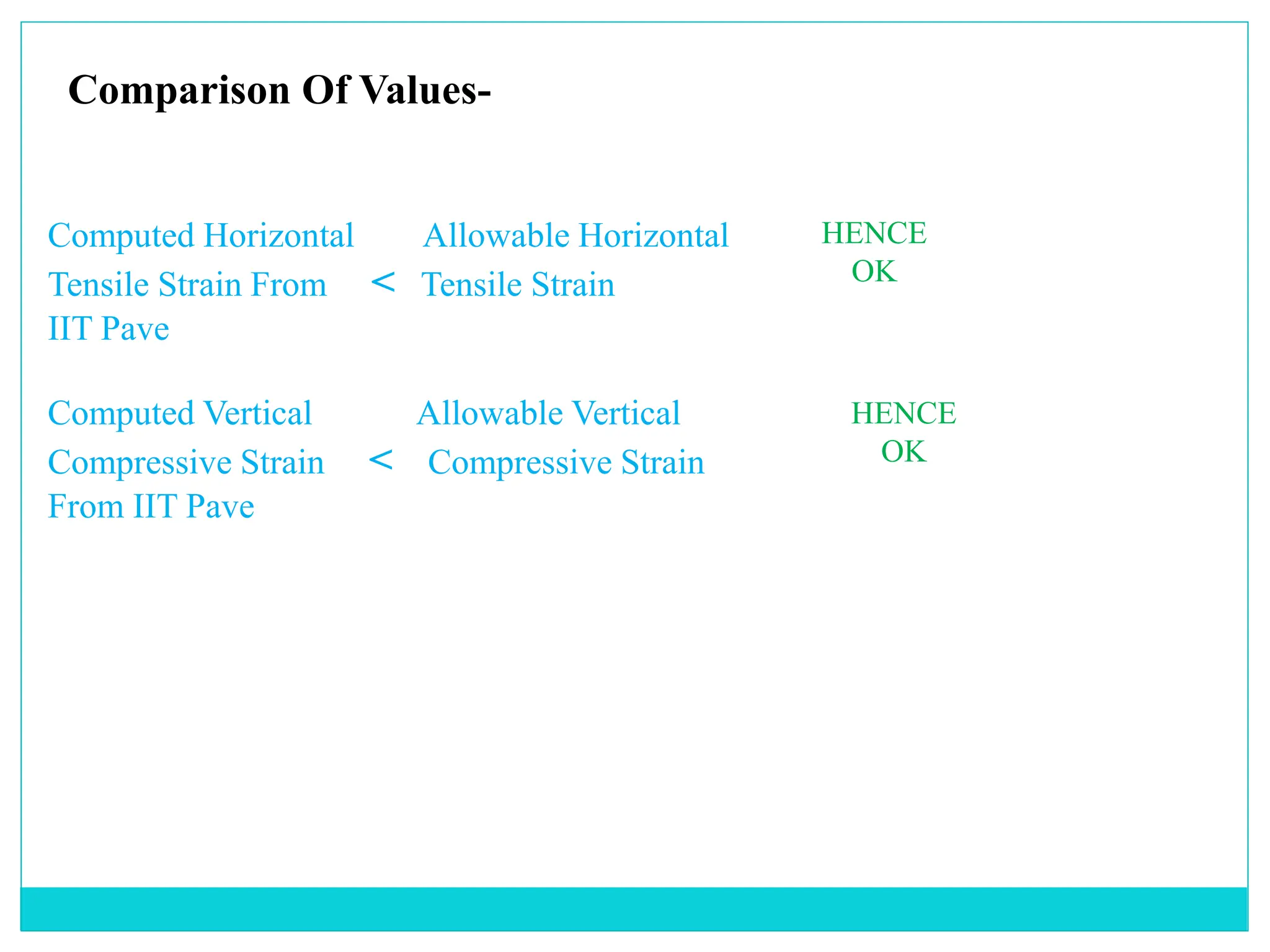 Analysis of Flexible Pavement Using IIT PAVE software | PPTX