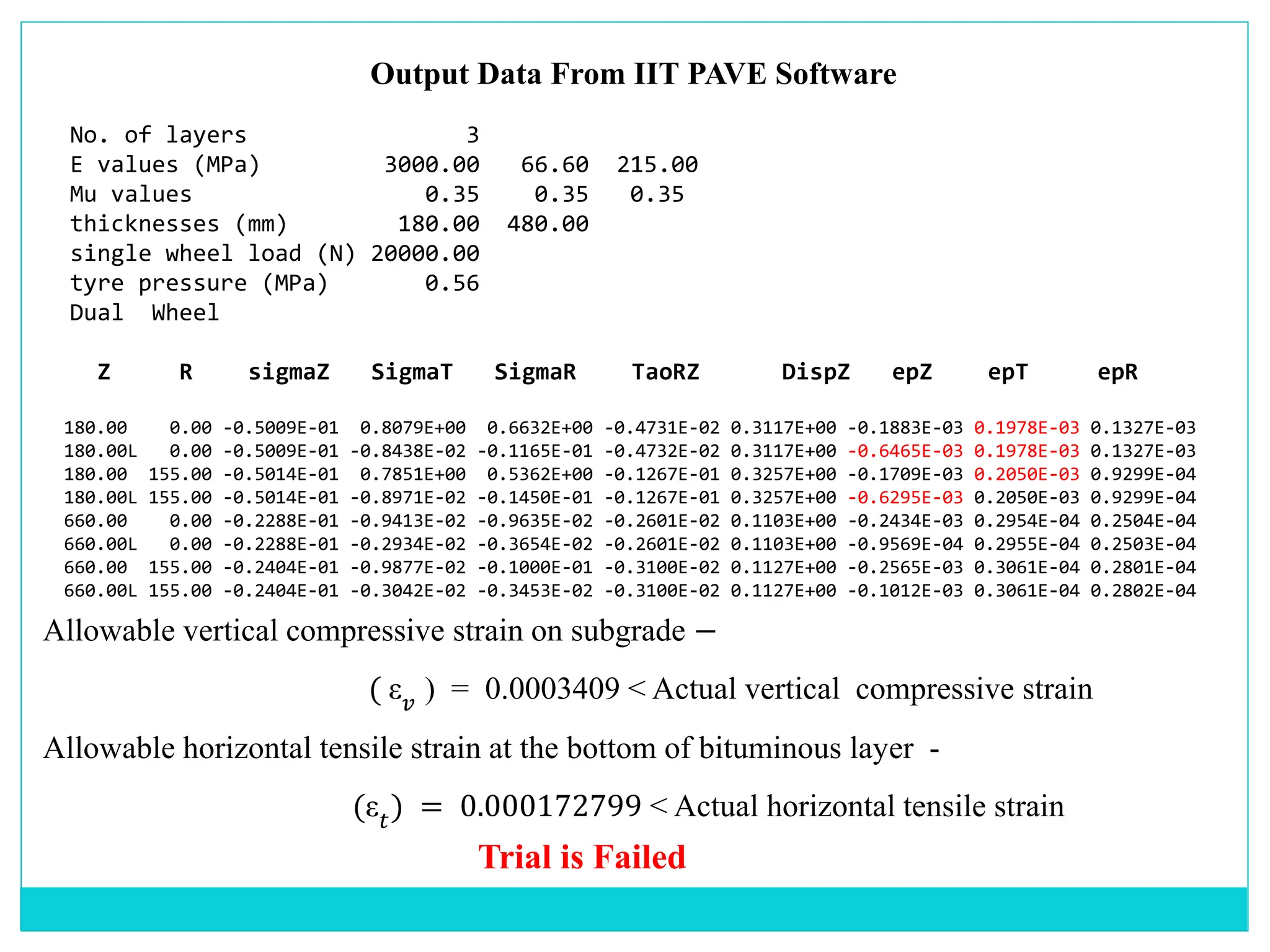 Analysis of Flexible Pavement Using IIT PAVE software | PPTX