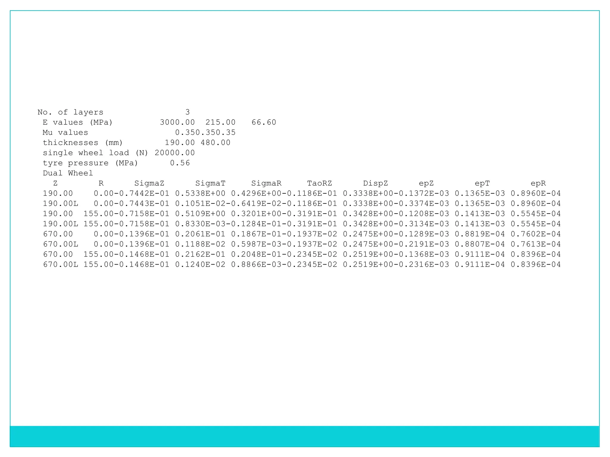 Analysis of Flexible Pavement Using IIT PAVE software | PPTX