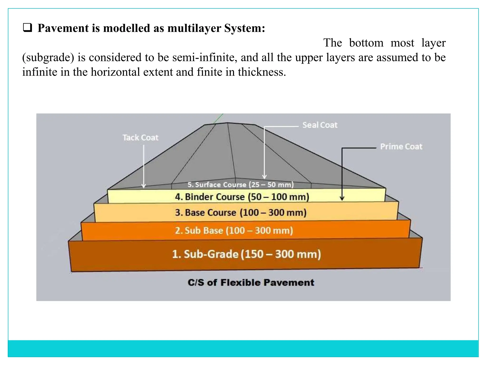 Analysis of Flexible Pavement Using IIT PAVE software | PPTX