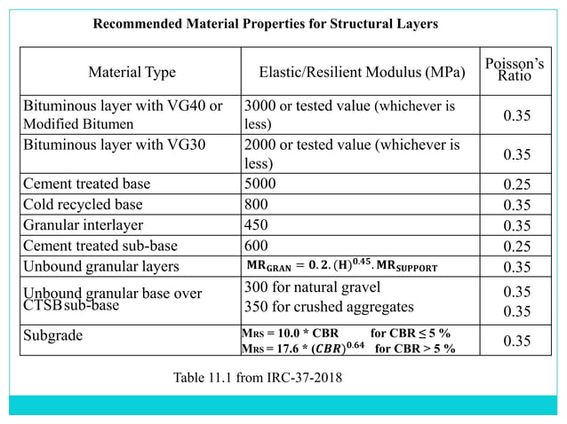 Analysis of Flexible Pavement Using IIT PAVE software | PPTX