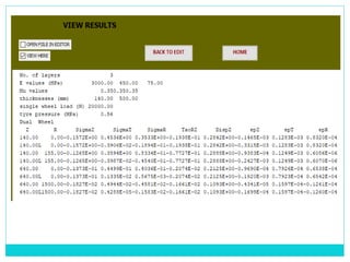 Analysis of Flexible Pavement Using IIT PAVE software | PPTX