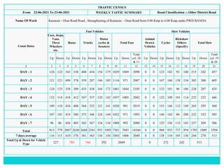 Analysis of Flexible Pavement Using IIT PAVE software | PPTX