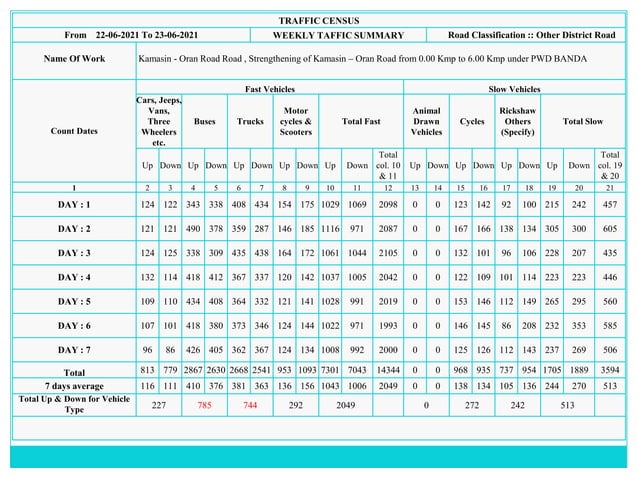 Analysis of Flexible Pavement Using IIT PAVE software | PPTX