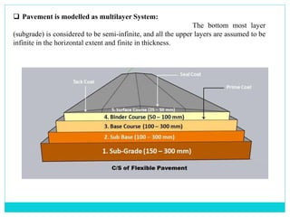 Analysis of Flexible Pavement Using IIT PAVE software | PPTX