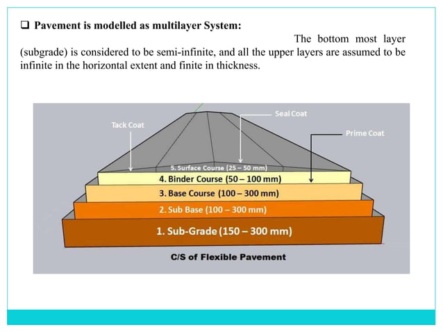 Analysis of Flexible Pavement Using IIT PAVE software | PPTX
