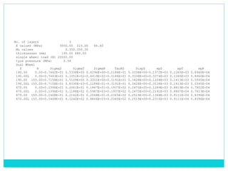 Analysis of Flexible Pavement Using IIT PAVE software | PPT