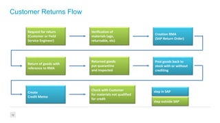 IIT_PPT_LAHANKAR_LAXMIKANT_LAXMIKANT.pptx