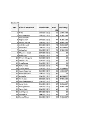 Computer project(basic) bba | DOCX