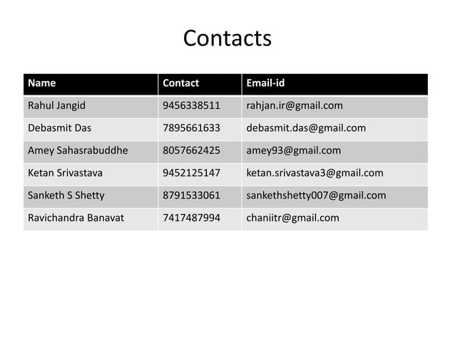 IIT Roorkee Motorsports (IITRMS) | PPT | Free Download