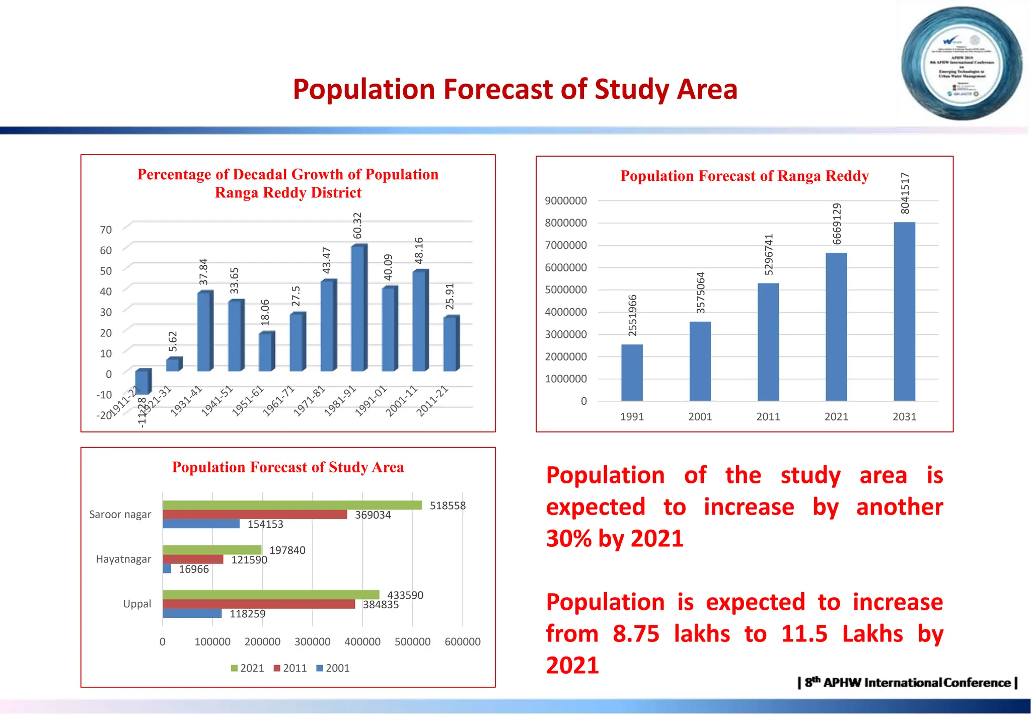 IIT Roorkee Presentation.pptx