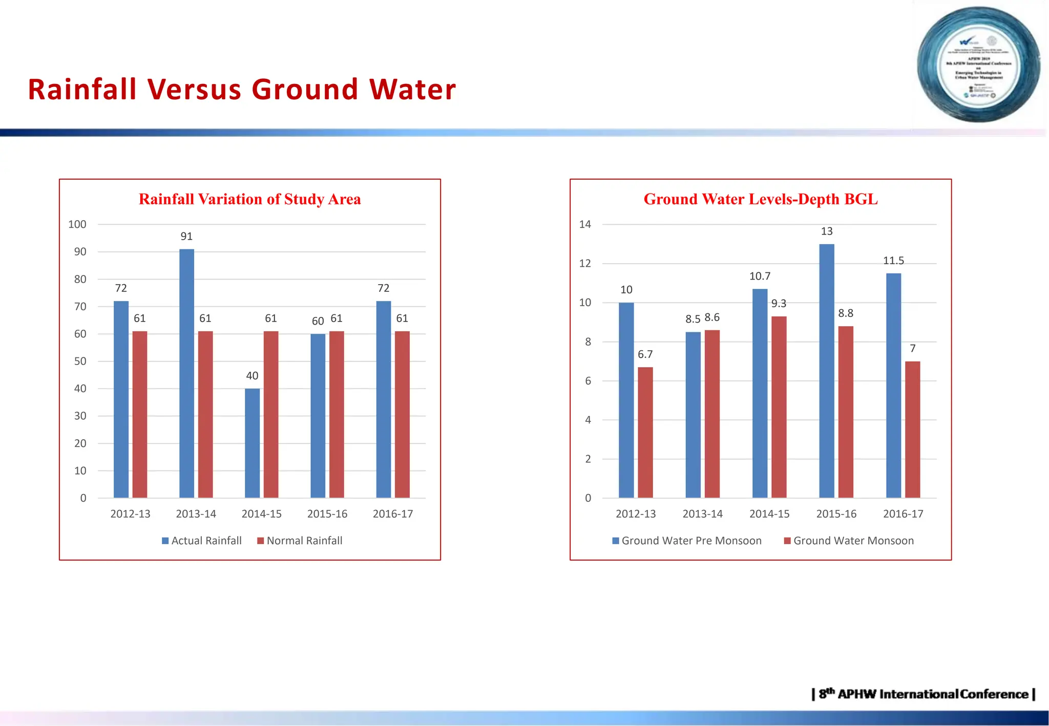 IIT Roorkee Presentation.pptx