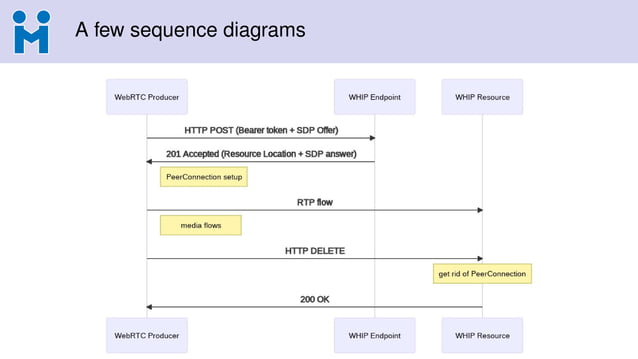 WHIP and Janus @ IIT-RTC 2021 | PDF | Web Conferencing | Computer Software and Applications