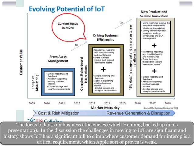 IIT RTC Conference 2014 summary | PPT
