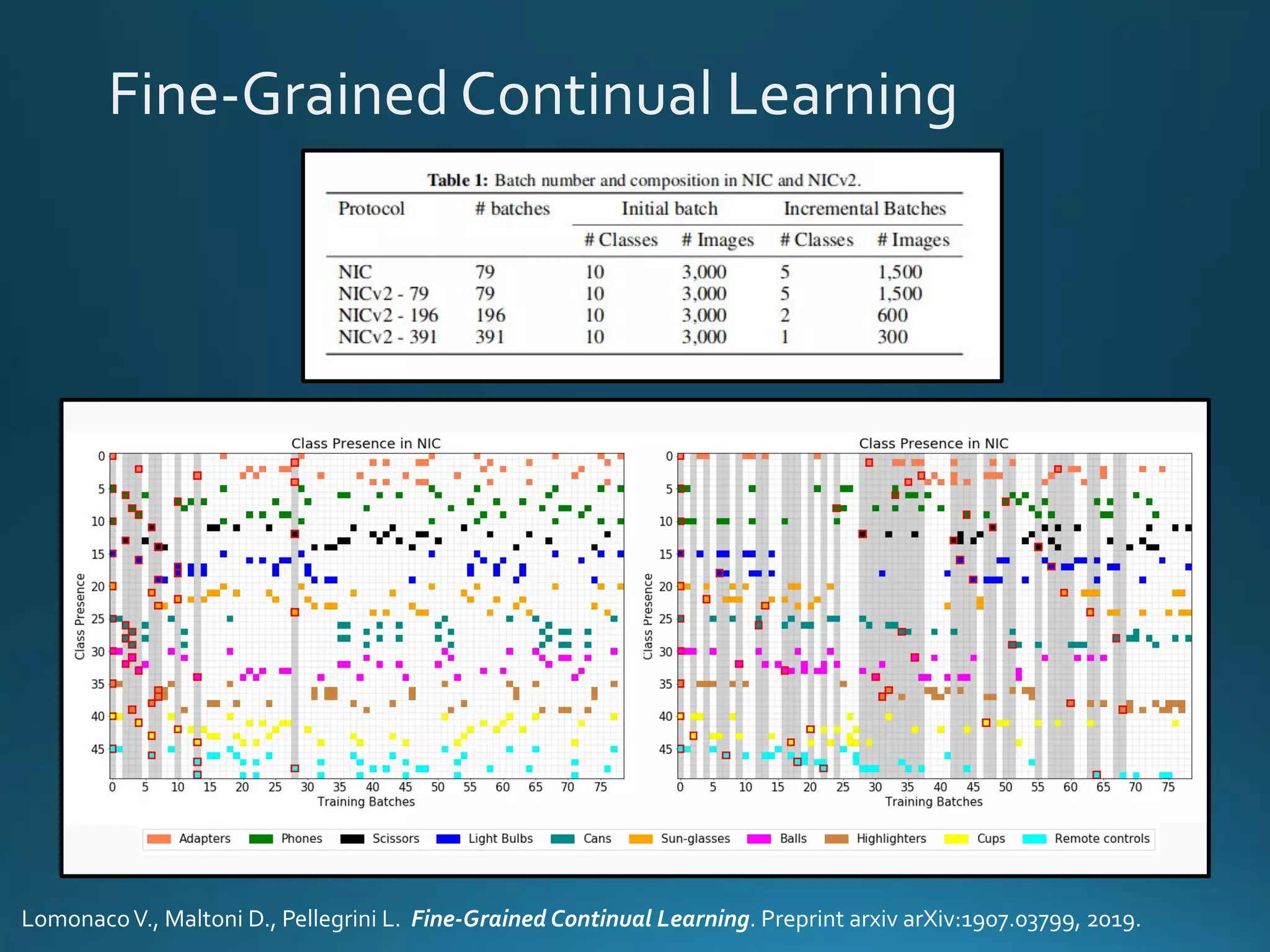 Continual Learning for Robotics | PPT