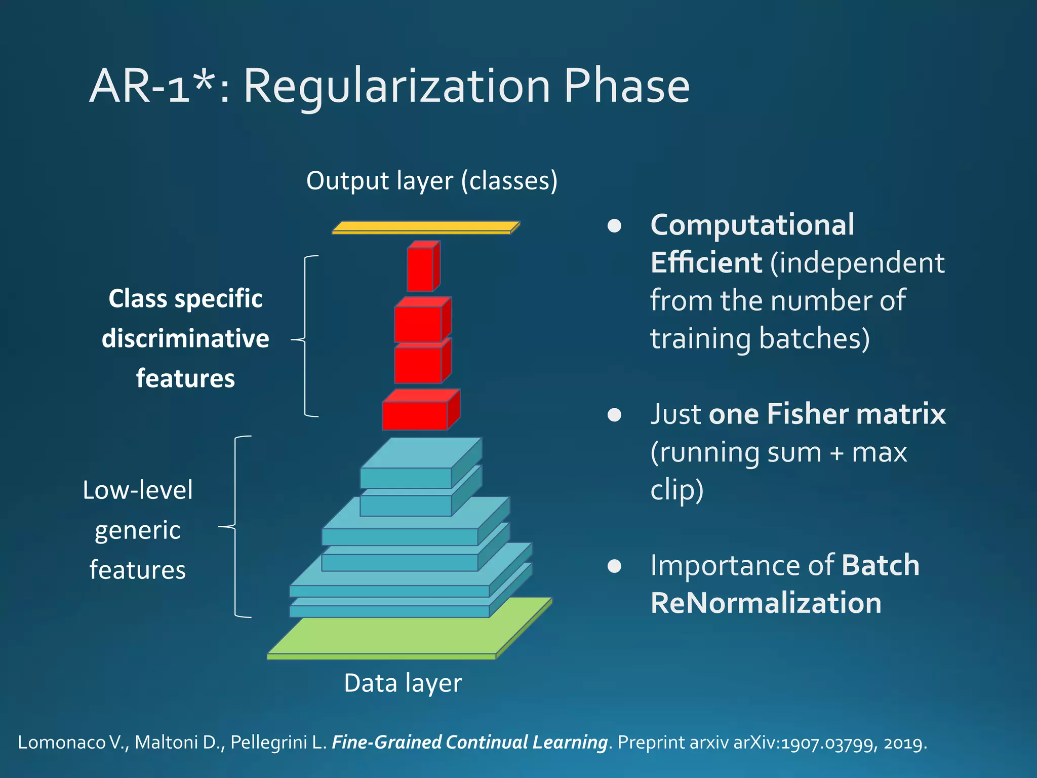 Continual Learning for Robotics | PPT