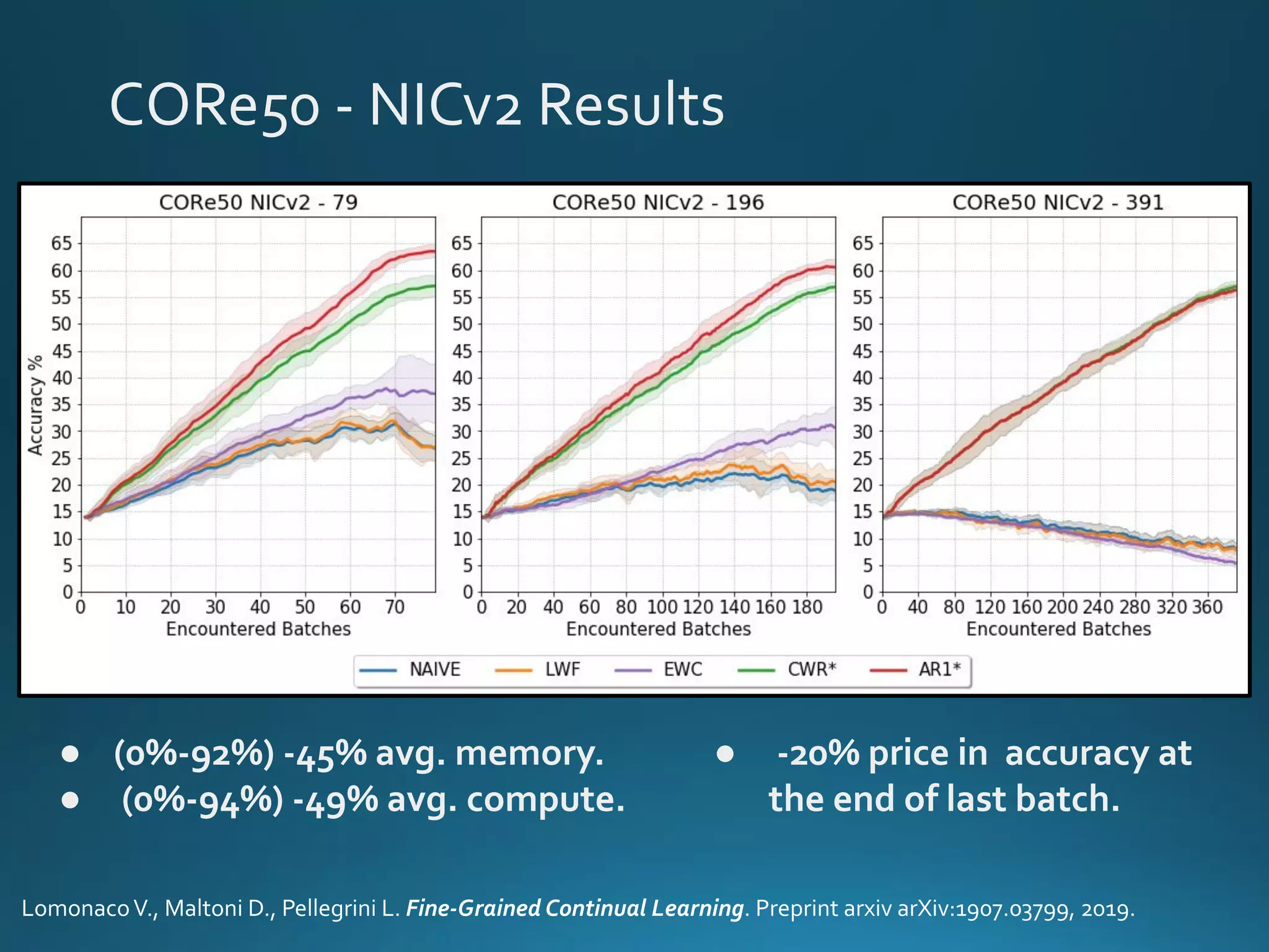 Continual Learning for Robotics | PPT