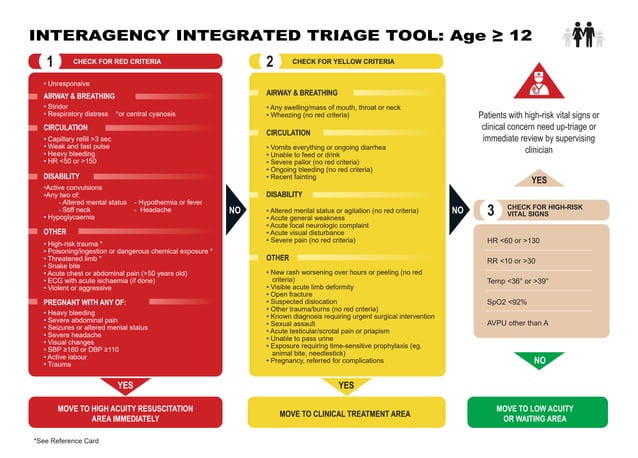 iitt_triage.pdf