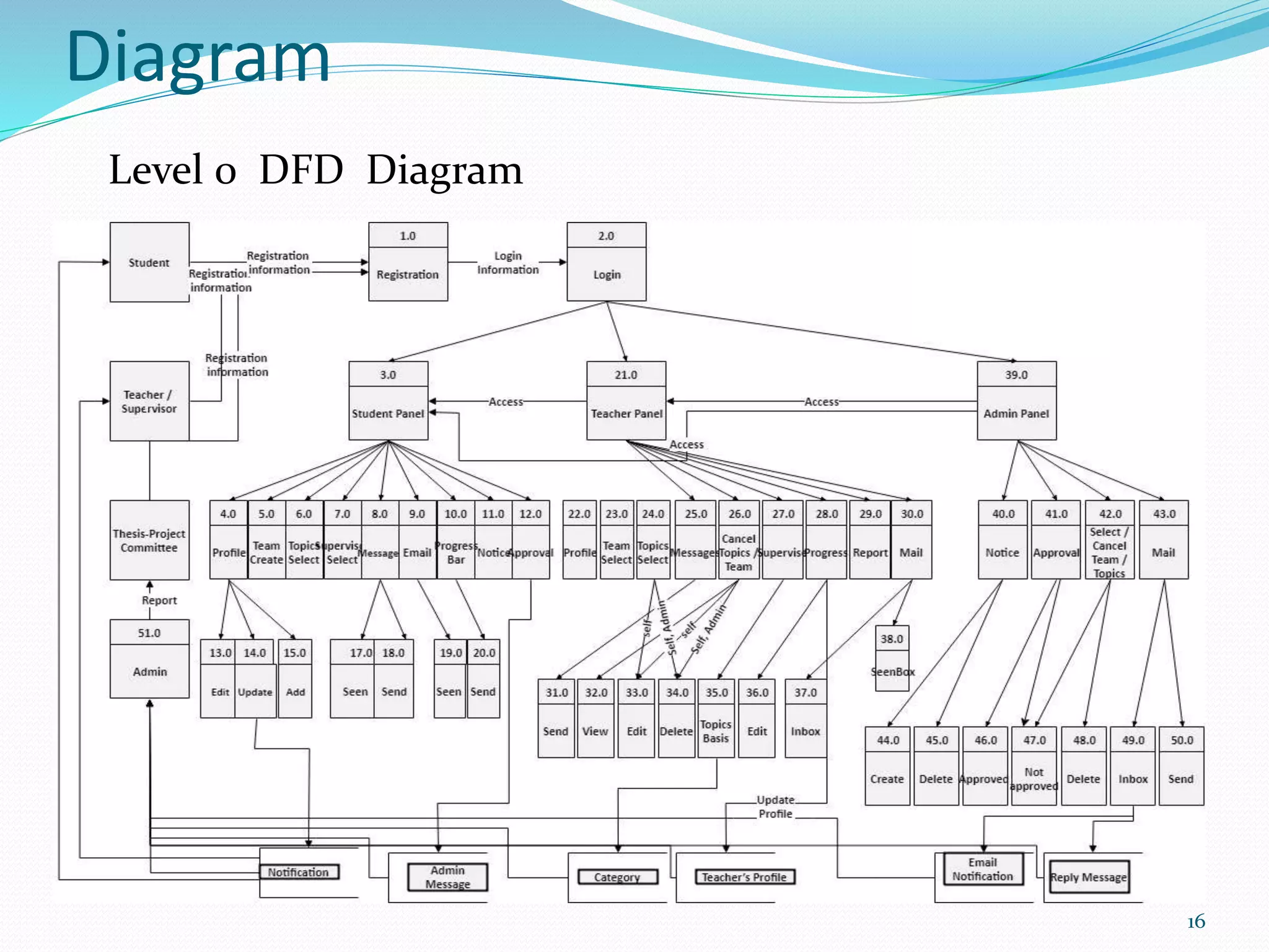 Thesis Project Management System Presentation Part 1 Pptx Computer Software And