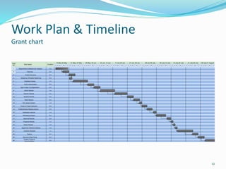 Thesis Project Management system presentation(part 1) | PPTX