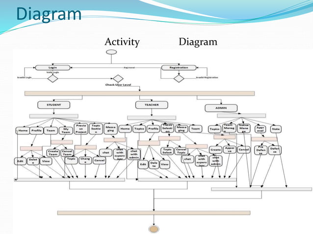 Thesis Project Management System Presentation Part 1 Pptx Computer Software And