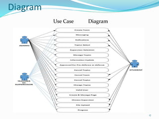 Thesis Project Management system presentation(part 1) | PPTX | Computer ...