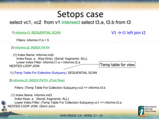Discover the power of Recursive SQL and query transformation with Informix database | PDF ...