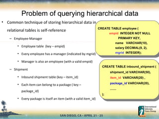 Discover the power of Recursive SQL and query transformation with Informix database | PDF ...