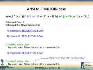 Discover the power of Recursive SQL and query transformation with Informix database | PDF ...