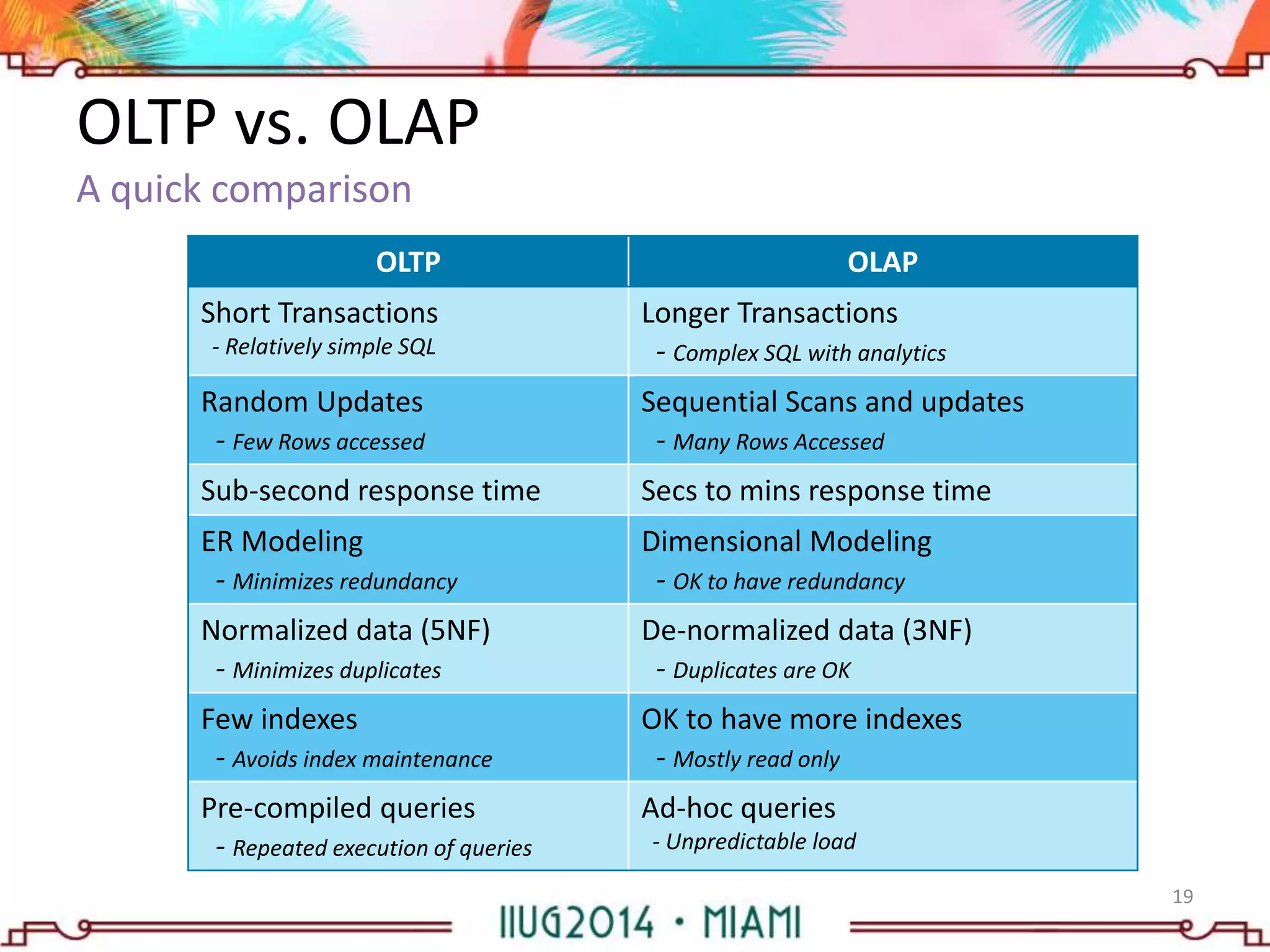 Simultaneous OLTP and OLAP in ERP | PPT